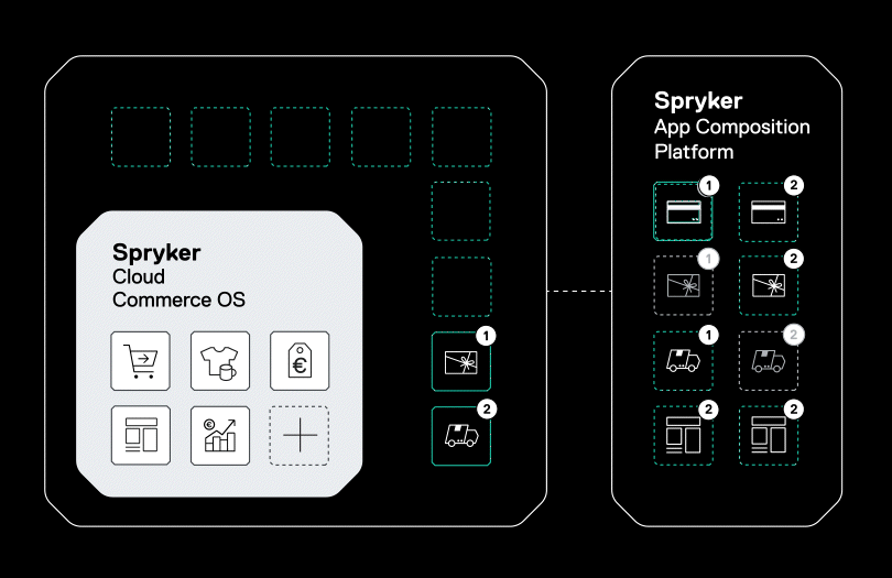 2023 Gartner Magic Quadrant for Digital Commerce
